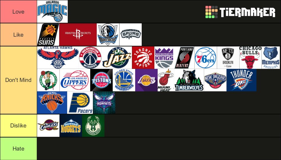 Recent NBA Tier Lists - TierMaker