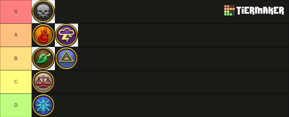 Wizard 101 Classes Tier List (Community Rankings) - TierMaker
