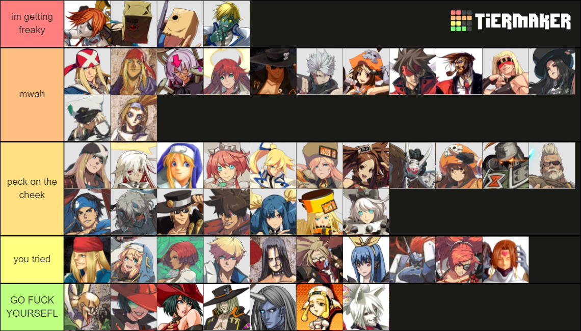 Guilty Gear Playable Character Designs Tier List (Community Rankings ...