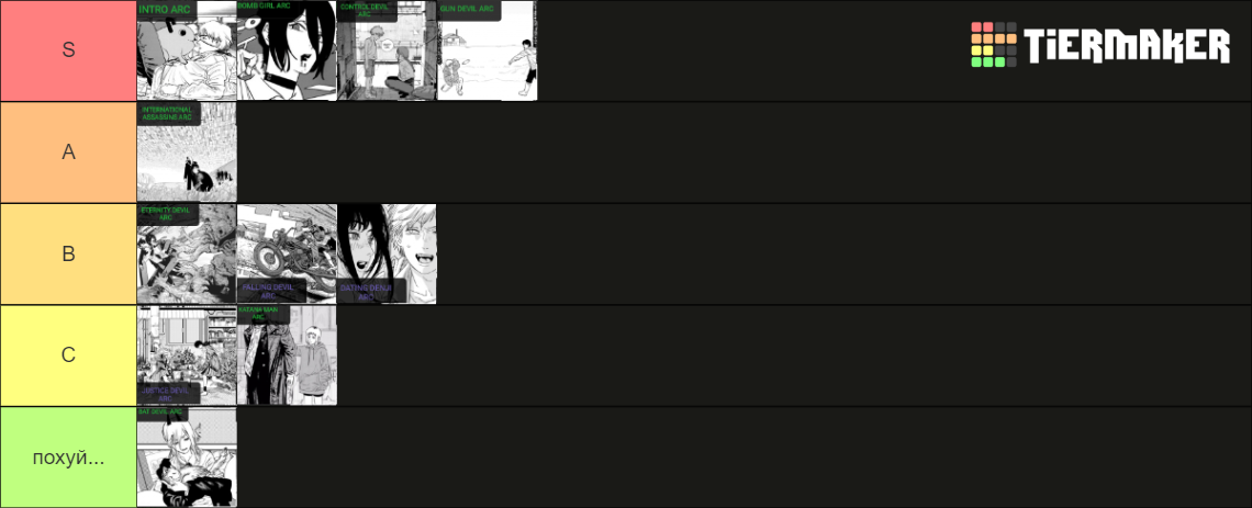 Chainsaw Man STORY ARCS (parts 1 & 2) Tier List (Community Rankings ...