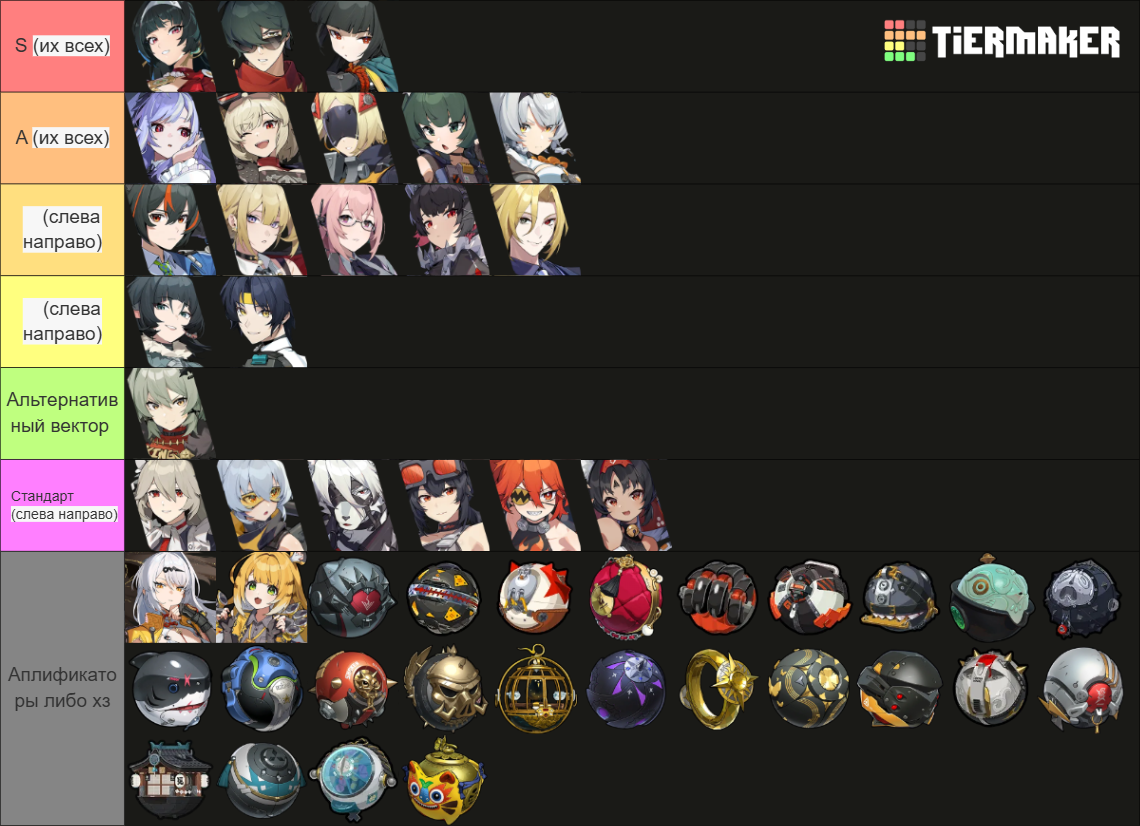 Zenless Zone Zero - S rank Characters & W-Engines [Ver. 2.0] Tier List (Community Rankings ...
