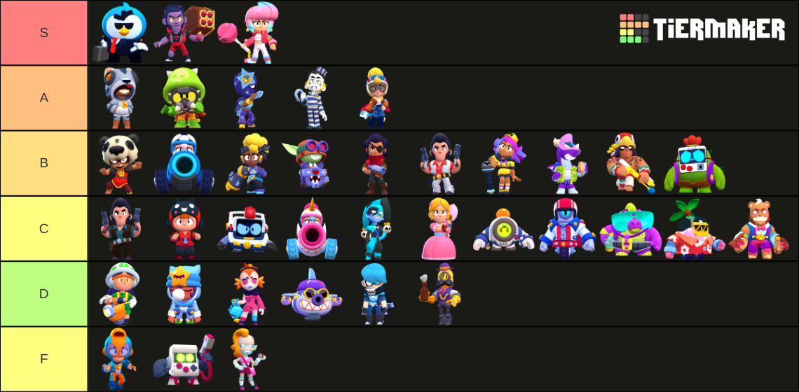 Brawl Stars RARE SKINS (Season 19) Tier List (Community Rankings) - TierMaker