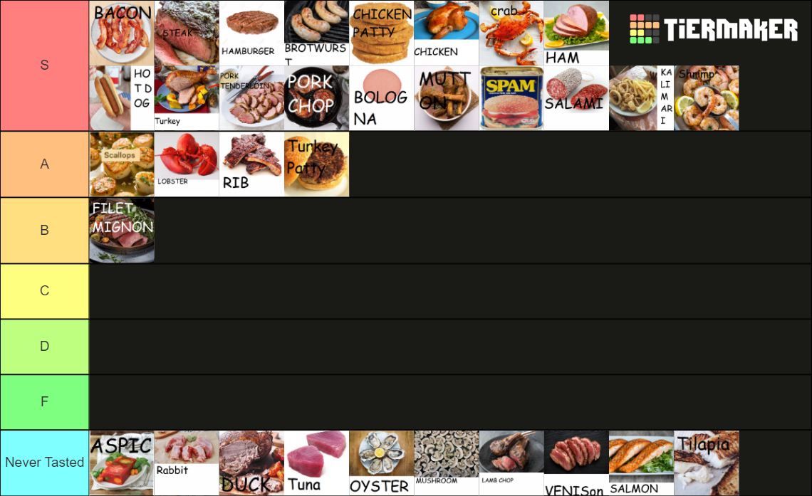 Meat Tier List (Community Rankings) - TierMaker