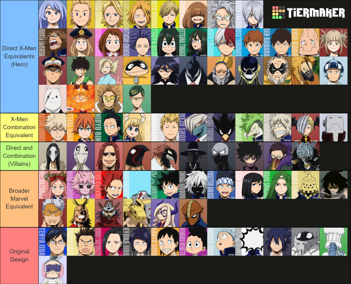 BNHA Character Ranking Tier List (Community Rankings) - TierMaker