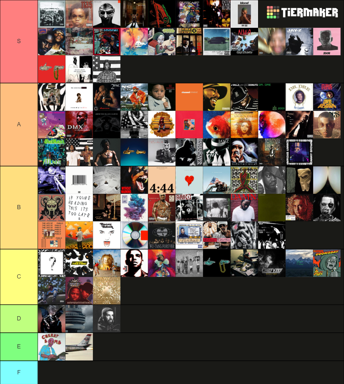 All Time Hip Hop Albums Tier List (Community Rankings) - TierMaker