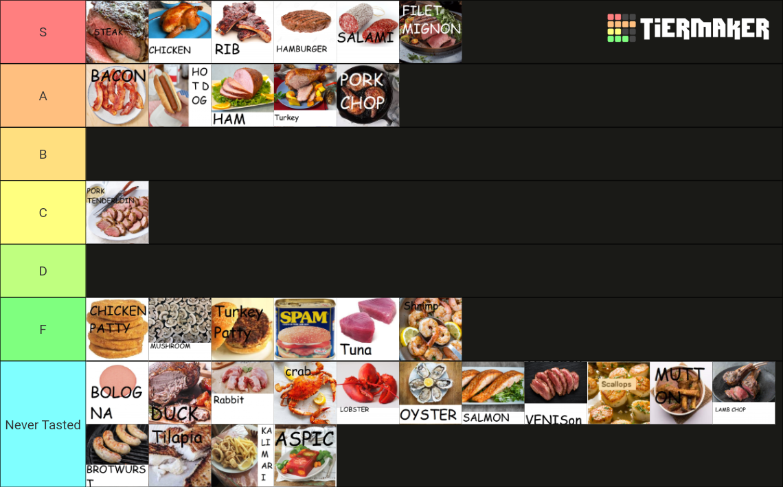 Meat Tier List (Community Rankings) - TierMaker