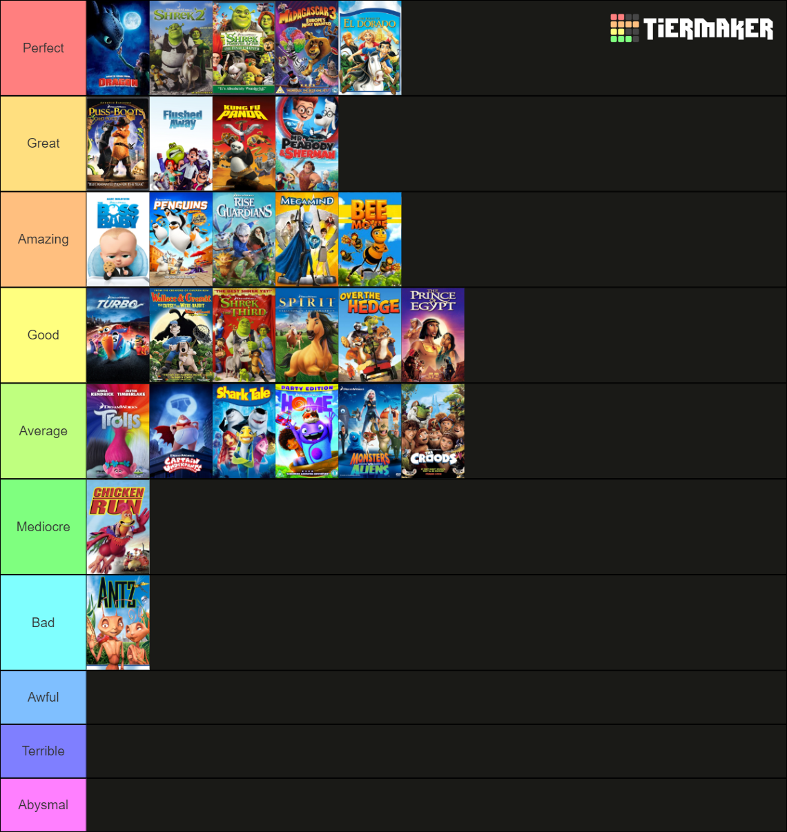 DreamWorks Animation movies (1998-2019) Tier List (Community Rankings ...