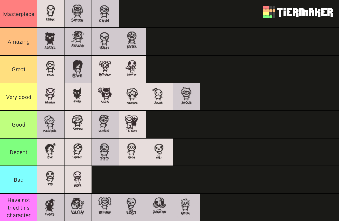 The Binding of Isaac Repentance Characters Tier List (Community Rankings) - TierMaker