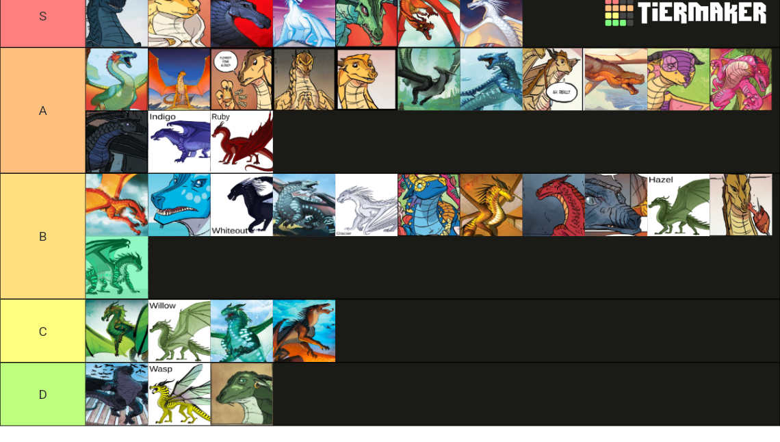 WoF characters based on attractiveness Tier List (Community Rankings ...