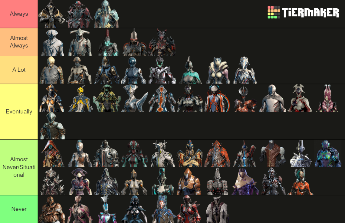 Recent Warframe Tier Lists - TierMaker
