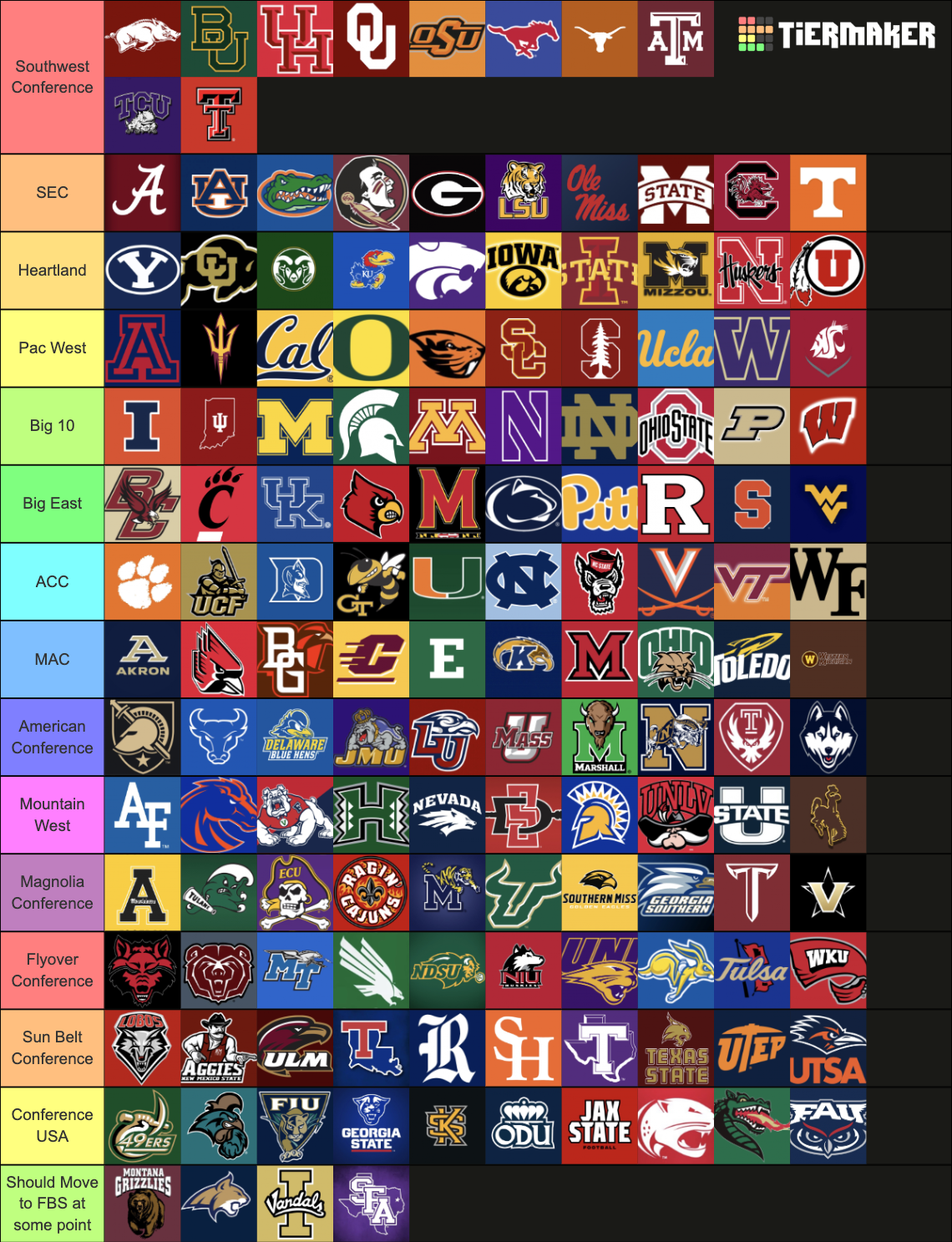 FBS Conference Realignment Tier List (Community Rankings) - TierMaker