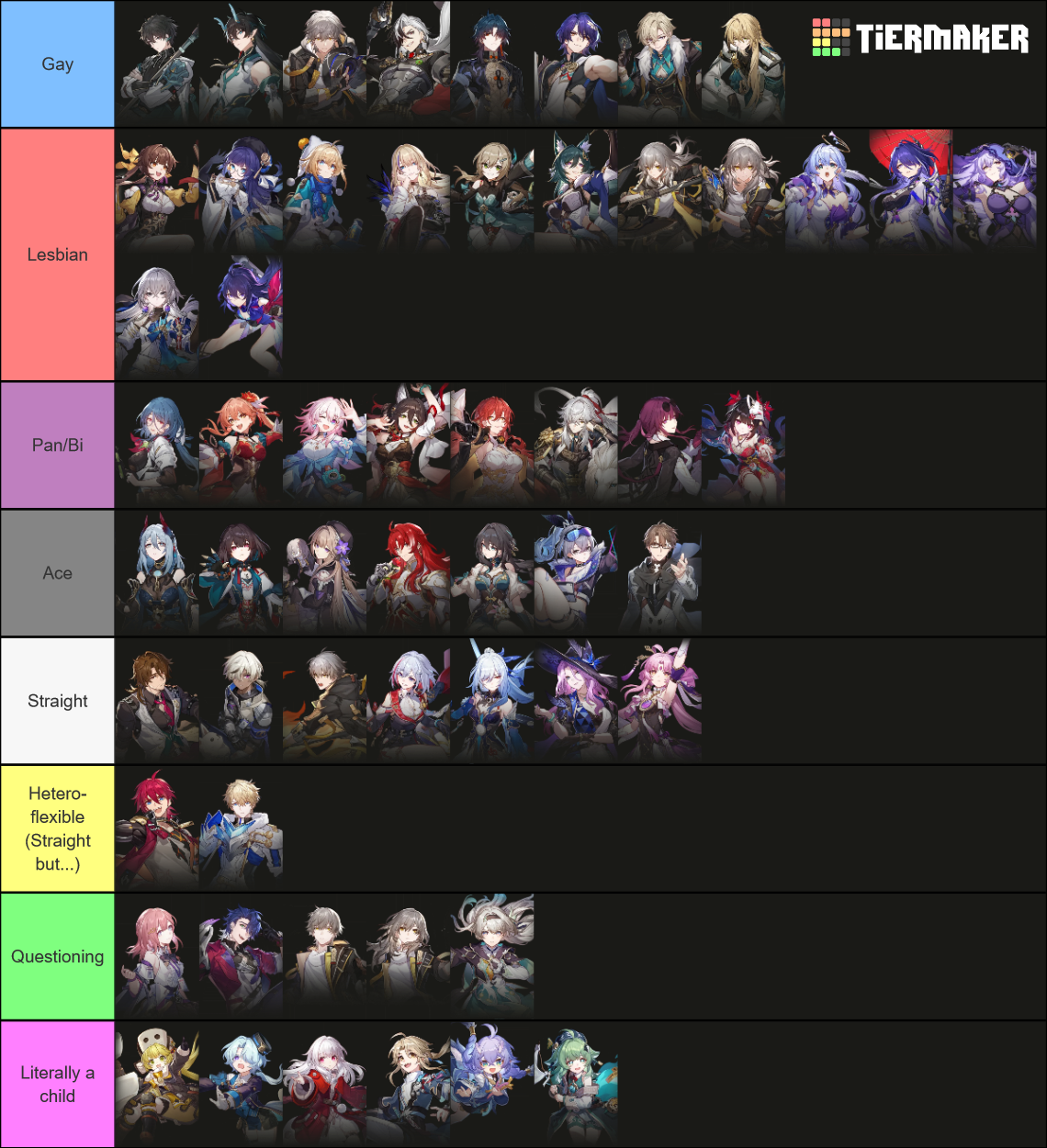 Honkai Star Rail Playable Characters Tierlist Tier List (Community Rankings) - TierMaker