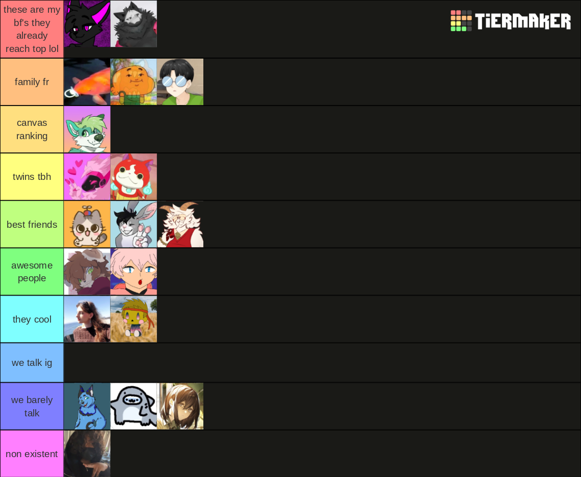 friends Tier List (Community Rankings) - TierMaker