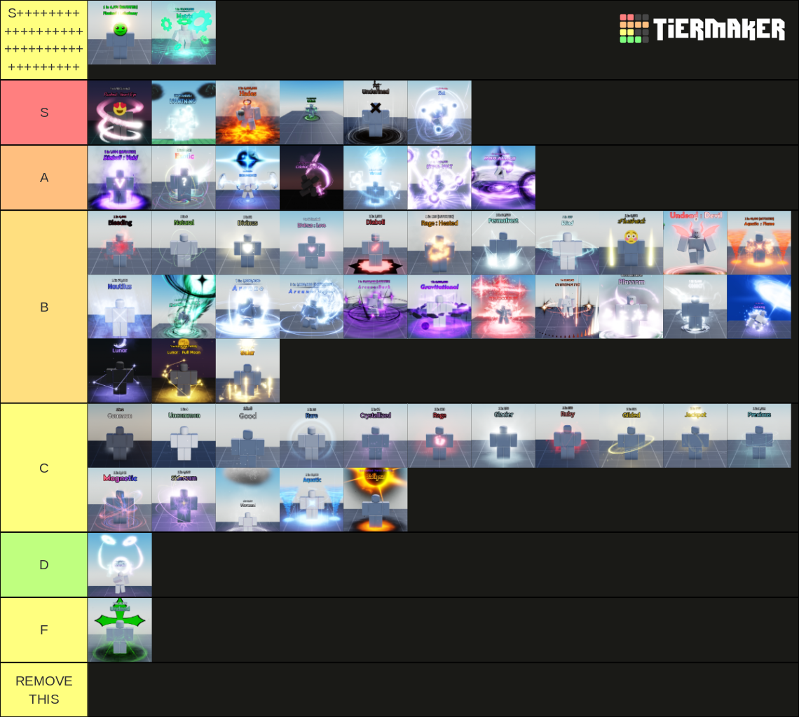 Sol's RNG Aura's Tier List (Community Rankings) - TierMaker