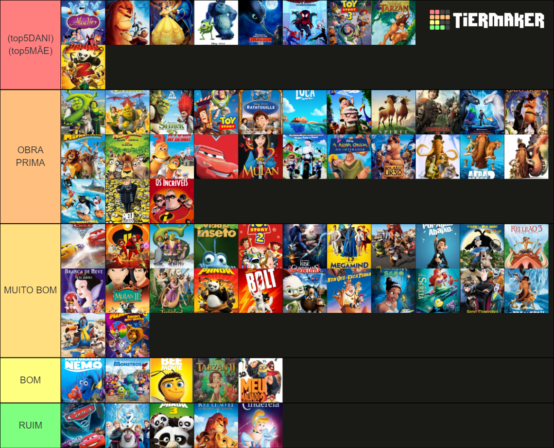 DESENHOS Tier List (Community Rankings) - TierMaker