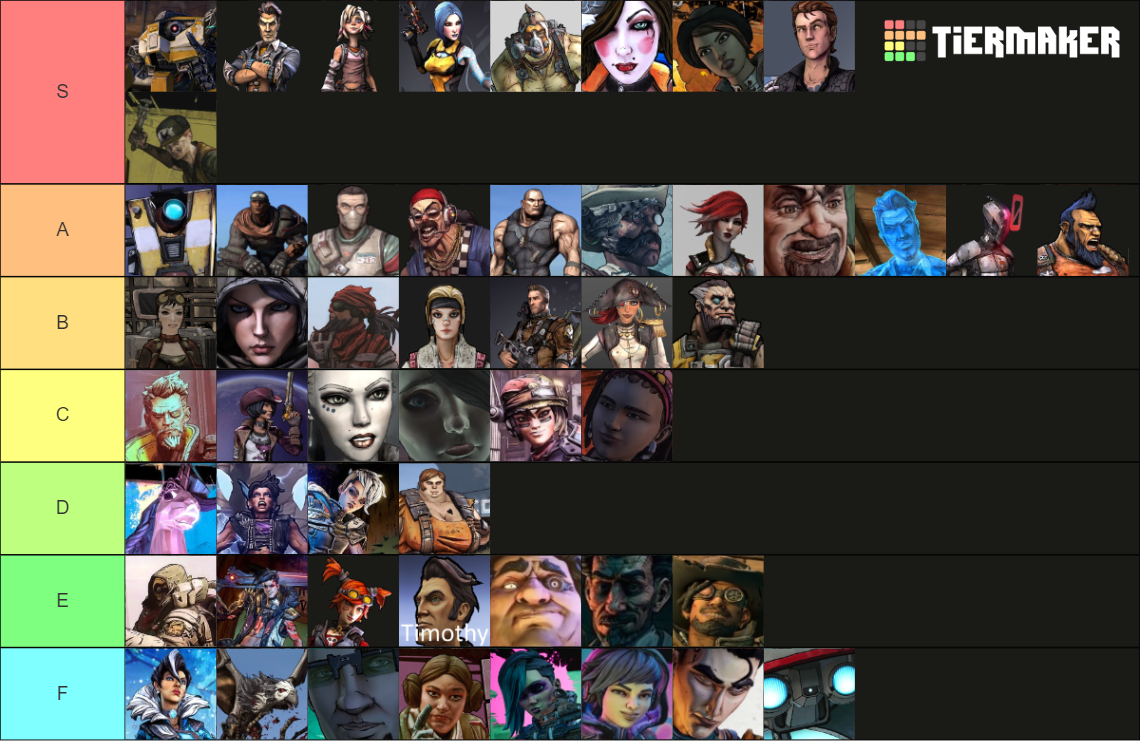 Borderlands Series Characters UPDATED (Spoilers for 3) Tier List ...