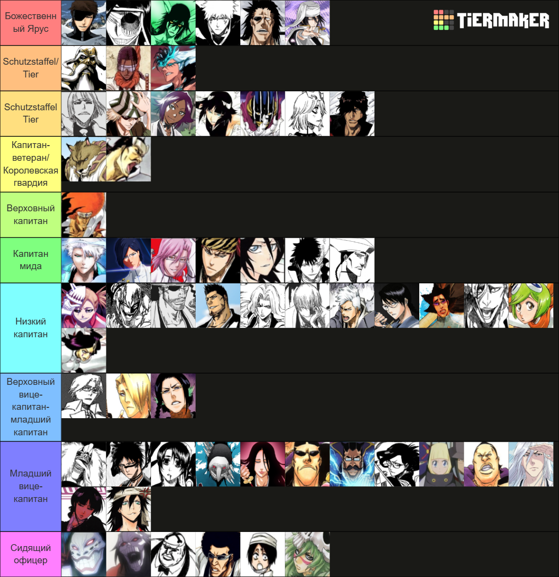 Strongest Bleach Characters Tier List (Community Rankings) - TierMaker