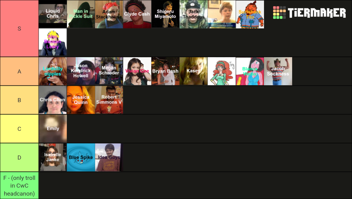 Chris Chan's Trolls Tier List (Community Rankings) - TierMaker