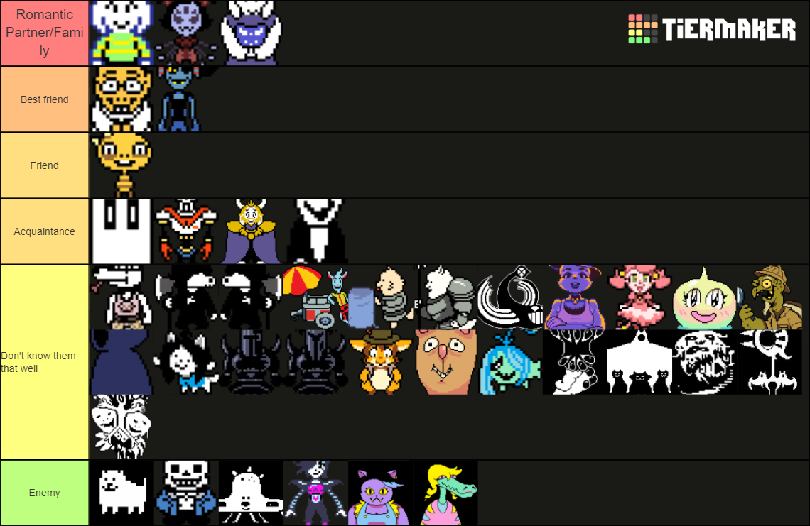 Major Undertale/Deltarune/Yellow Characters Tier List (Community ...