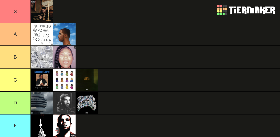 Drake Albums 2022 Tier List (Community Rankings) - TierMaker
