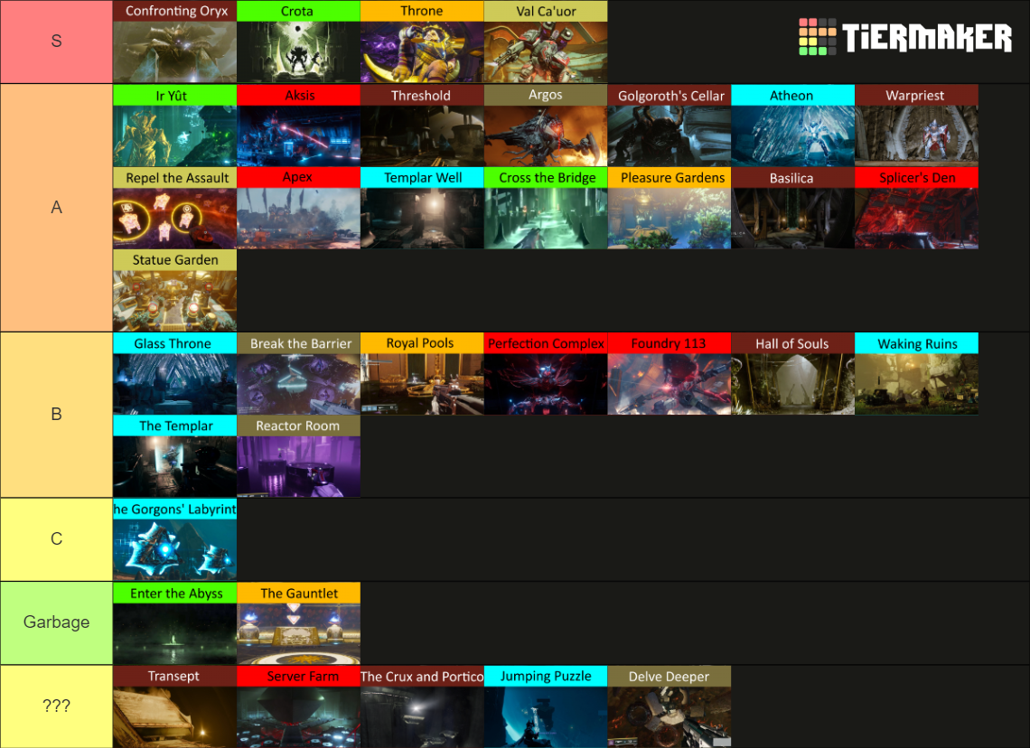Destiny Raid and Dungeon Encounters Tier List (Community Rankings ...