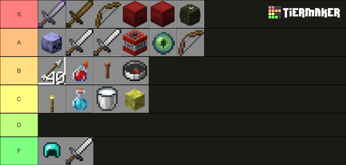 murder game items Tier List (Community Rankings) - TierMaker