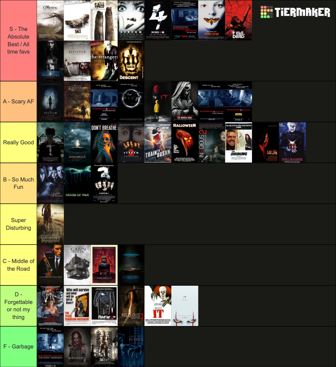 Ultimate Horror Movie Tier Tier List (Community Rankings) - TierMaker