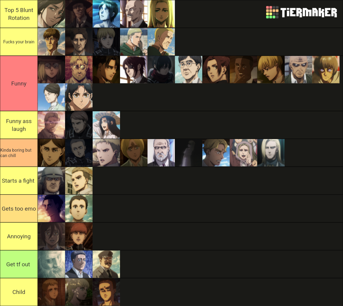 AOT Characters (Anime) Tier List (Community Rankings) - TierMaker