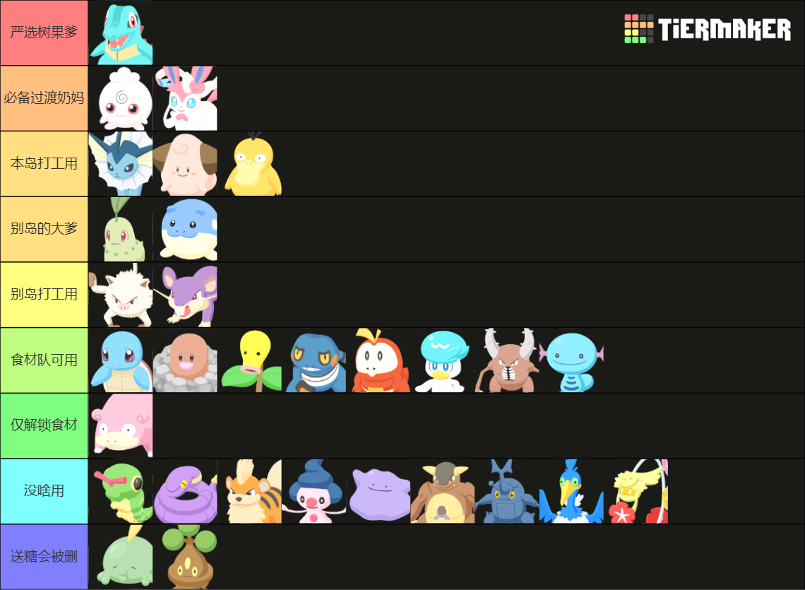 Pokémon Sleep All Helpers Tier List (Community Rankings) - TierMaker
