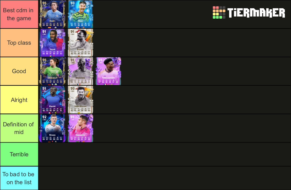 FC24 Cdm ranking Tier List (Community Rankings) - TierMaker