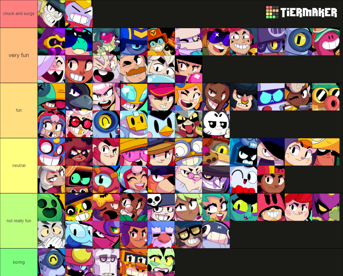 All Brawl Stars Brawlers (May 2024) Tier List (Community Rankings ...