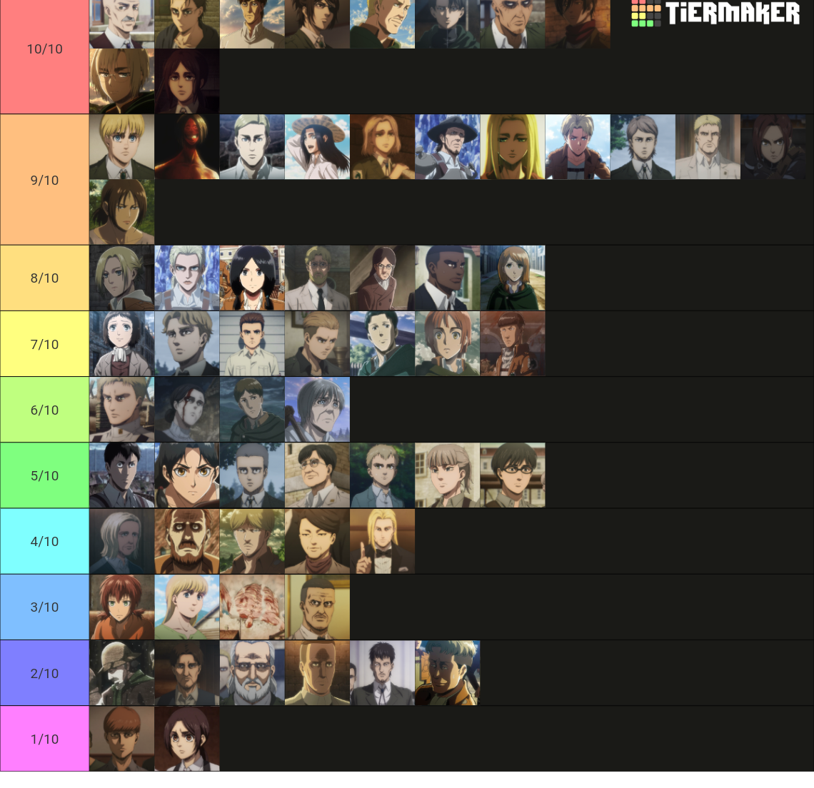 Attack on Titan All Main Anime Characters S1-S4 Tier List (Community ...