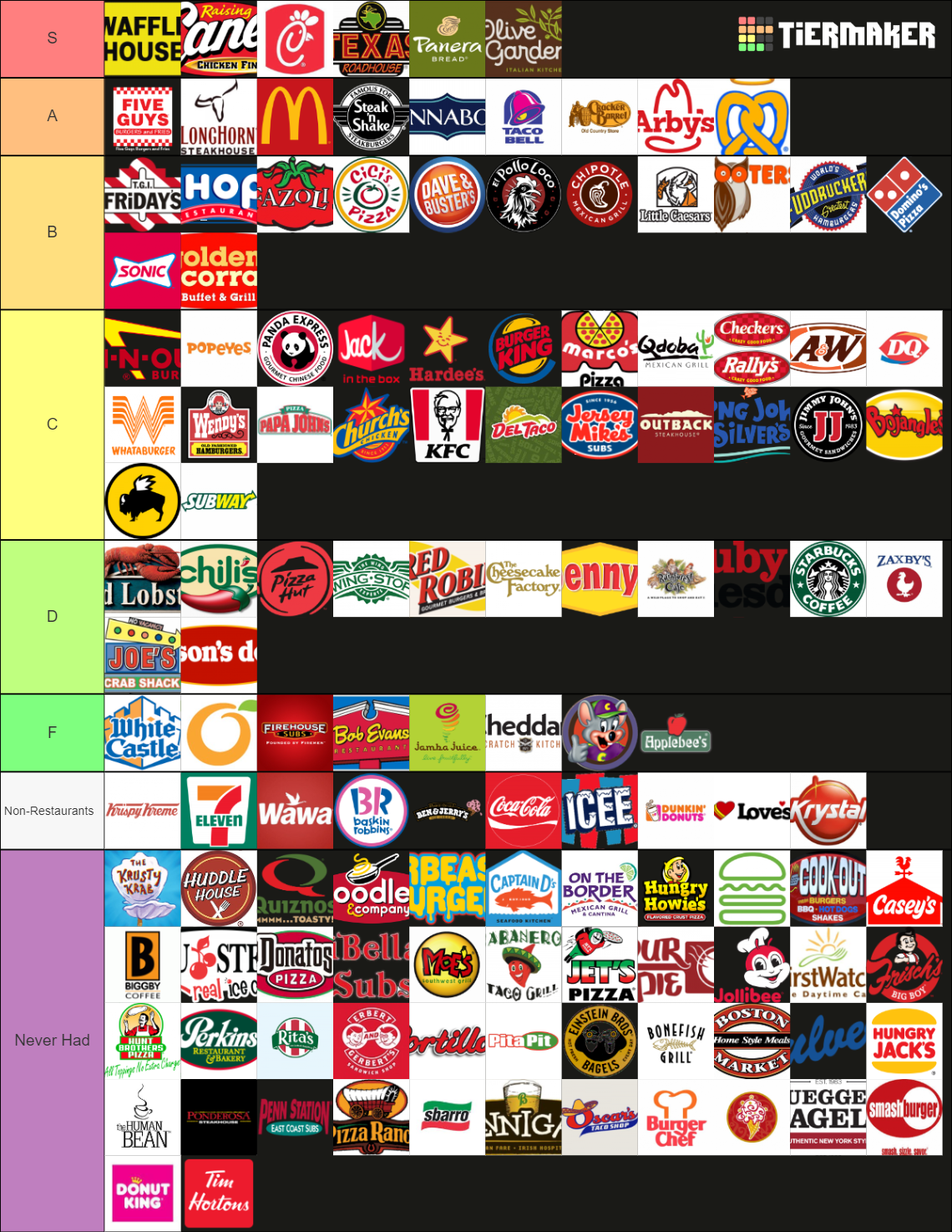 The Complete Fast Food/Restaurant (130+) Tier List (Community Rankings ...