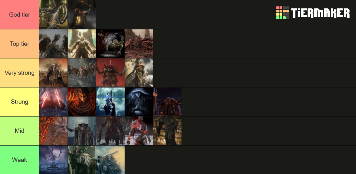 Elden ring characters by lore Tier List (Community Rankings) - TierMaker