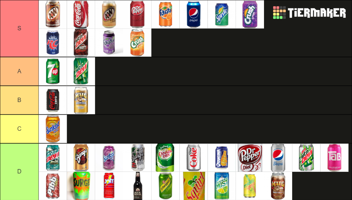 Food Fight: Soda Tier List (Community Rankings) - TierMaker