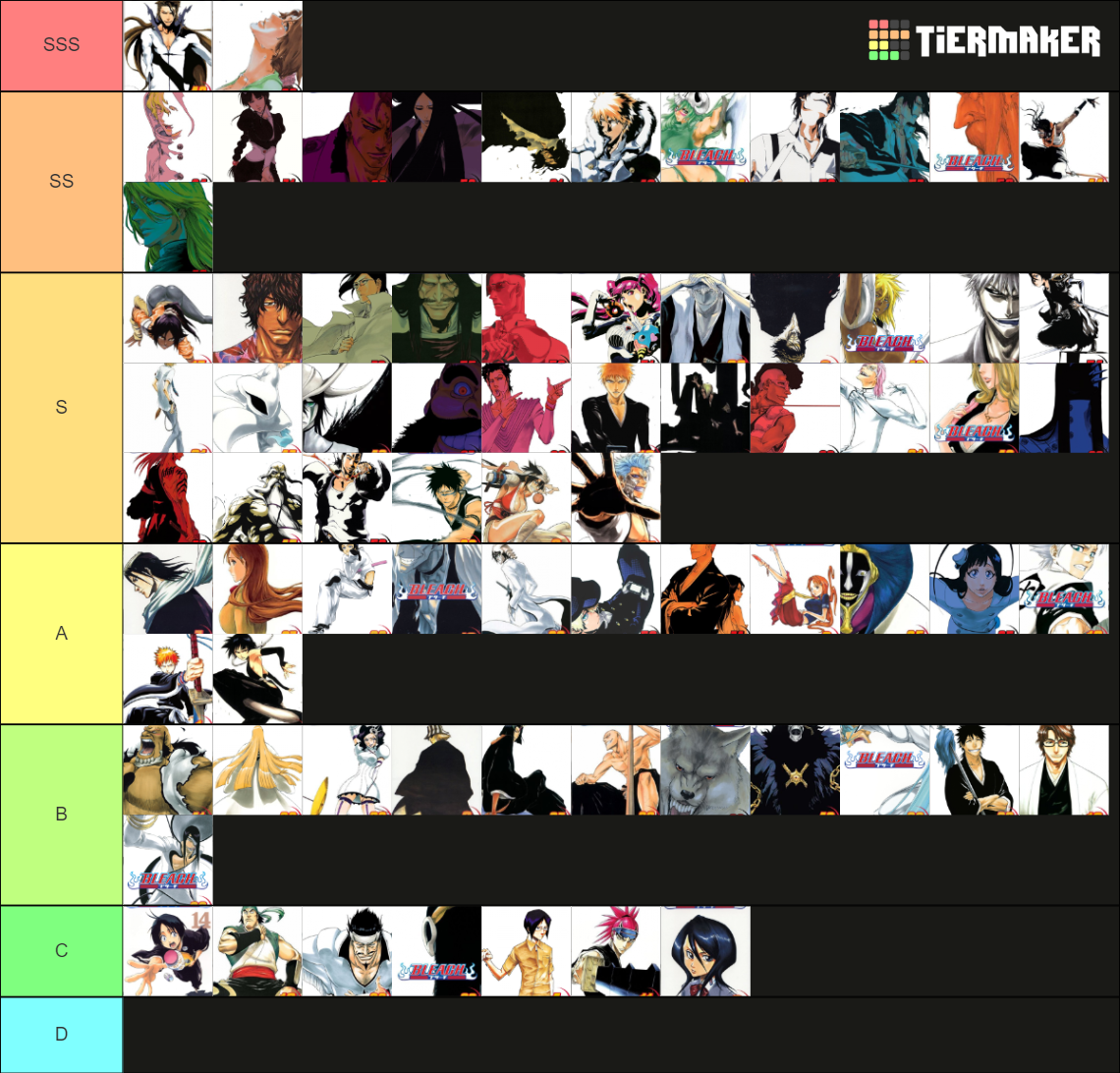 Bleach Volume Covers Tier List (Community Rankings) - TierMaker