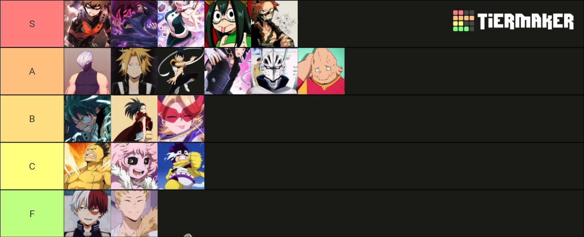 My Hero Academia Class 1-A Hero Names Tier List (Community Rankings ...