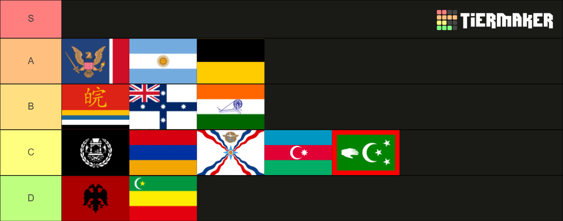 Kaiserreich:Legacy of Weltkrieg Focus Trees Ranking Tier List (Community Rankings) - TierMaker