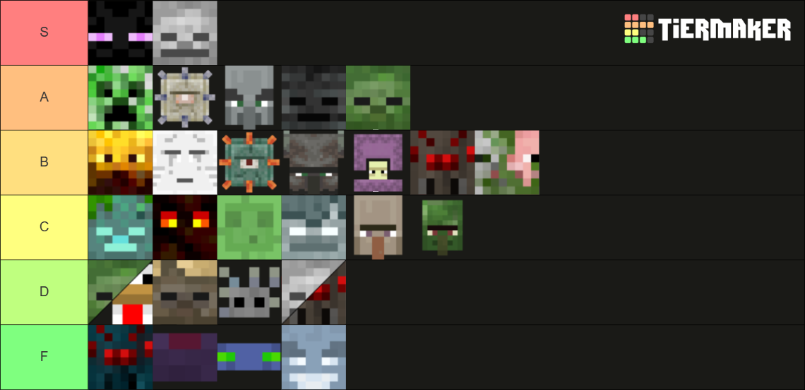 Minecraft Hostile Mobs Tier List (Community Rankings) - TierMaker