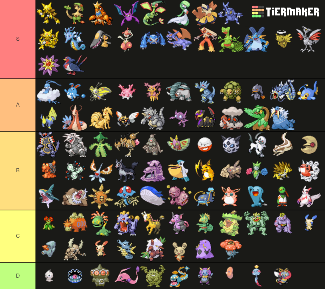 Pokemon Ruby/Sapphire/Emerald Tier List (Community Rankings) - TierMaker
