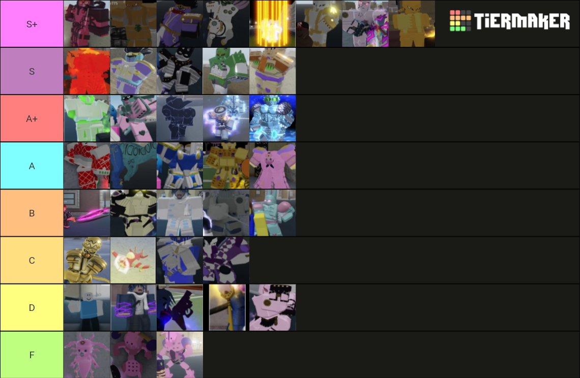 YBA (SOFT AND WET UPDATE) Tier List (Community Rankings) - TierMaker