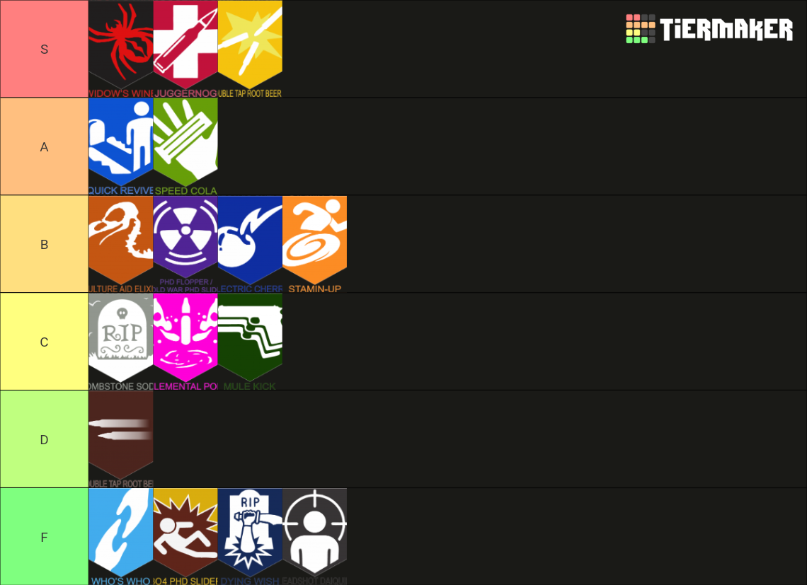 All Call Of Duty Zombies Perk-A-Colas !(Official / Custom)! Tier List ...