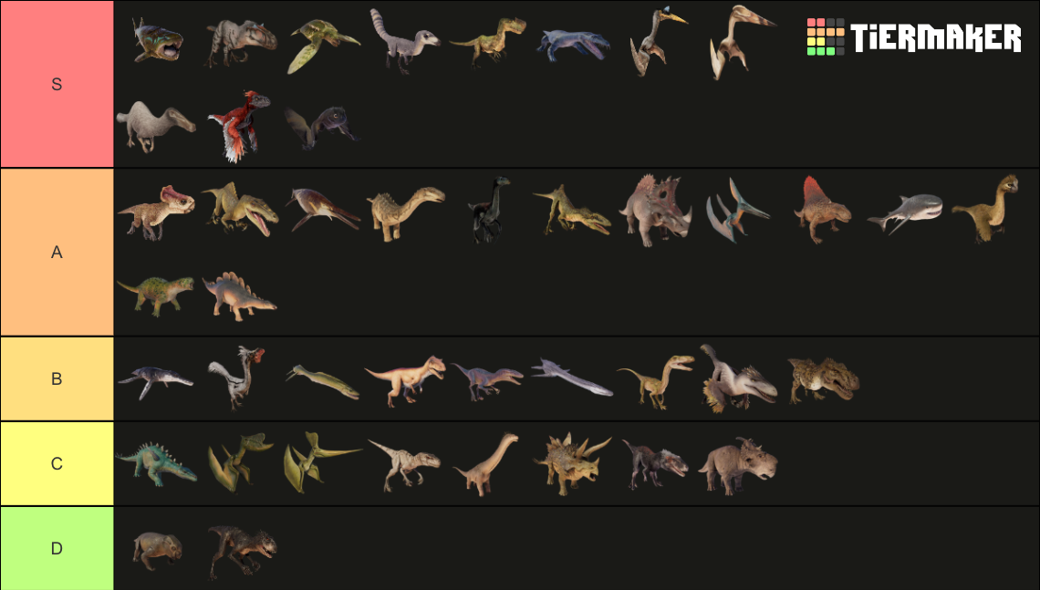 All jwe2 dlc dinos Tier List (Community Rankings) - TierMaker