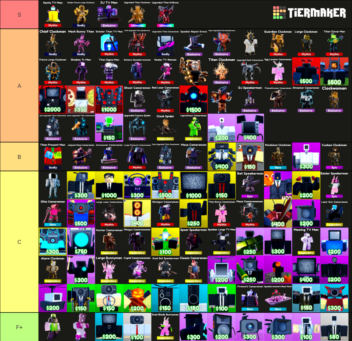 All toilet tower defense units episode 74 part 1 Tier List (Community ...