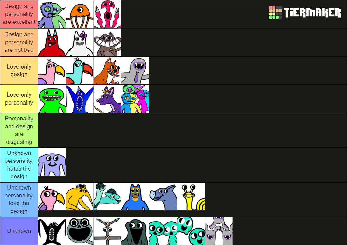 Ultimate Garten Of Banban Character Tier List Community Rankings