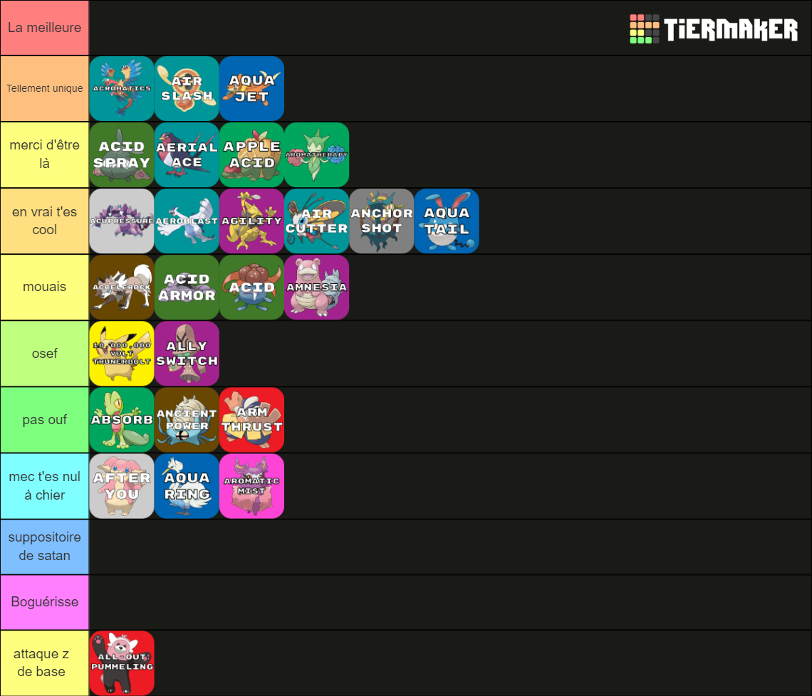 All Pokemon Moves Tier List (Community Rankings) - TierMaker