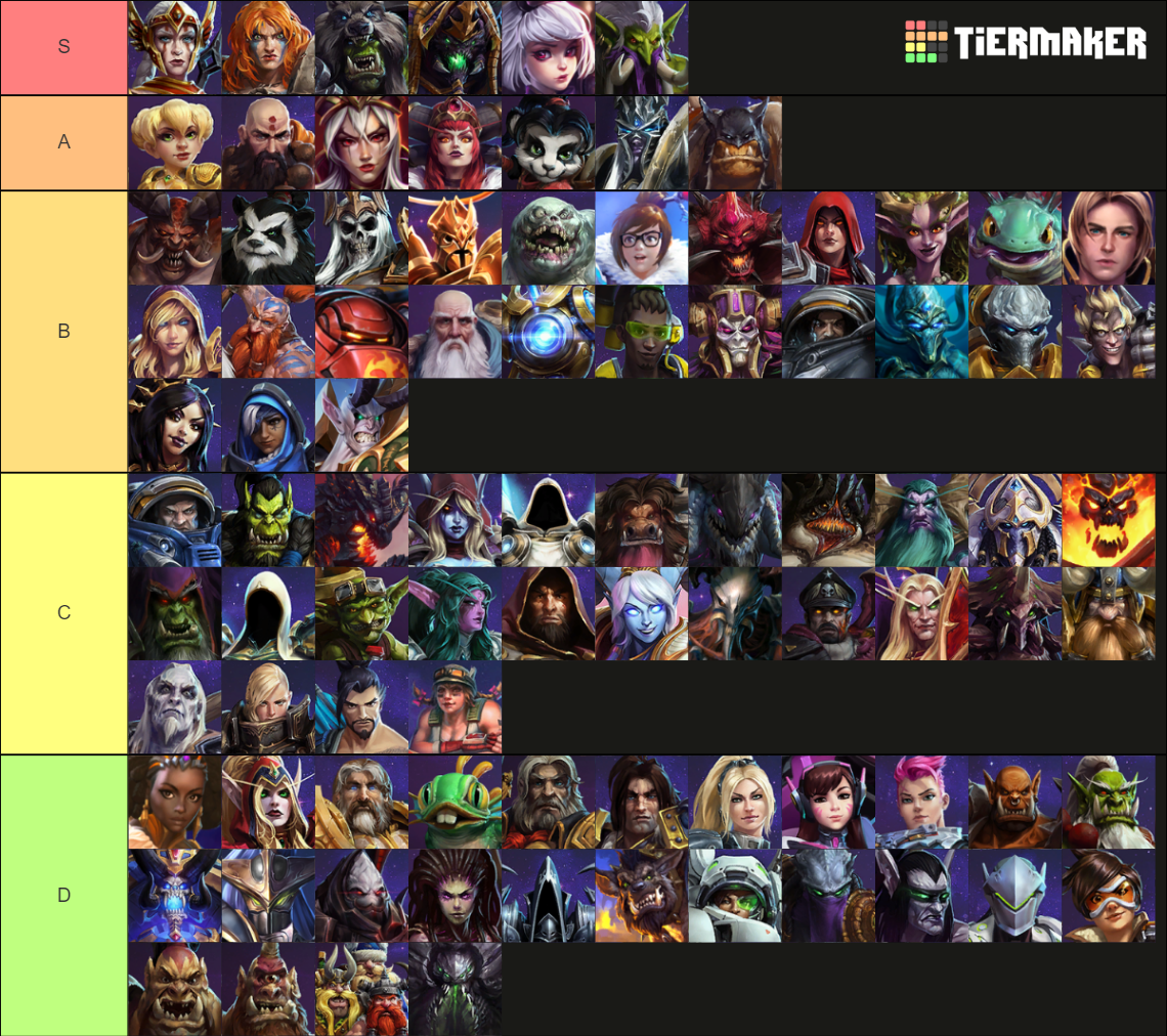 Heroes of the Storm Tier List (Community Rankings) - TierMaker