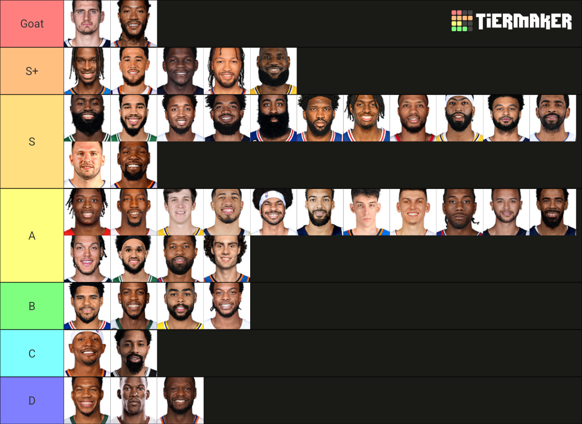 NBA 23-24 Players Ranking Tier List (Community Rankings) - TierMaker