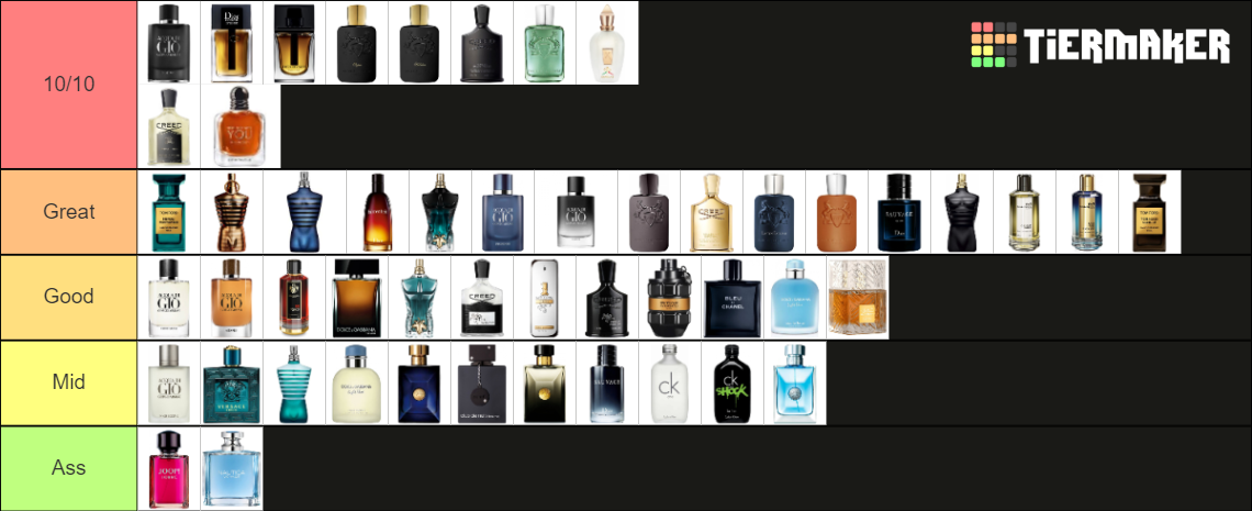 Ultimate Men's Fragrance (300+ Fragrances) Tier List (Community ...