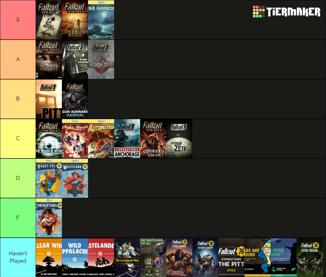 Fallout DLC/Expansions Tier List (Community Rankings) - TierMaker